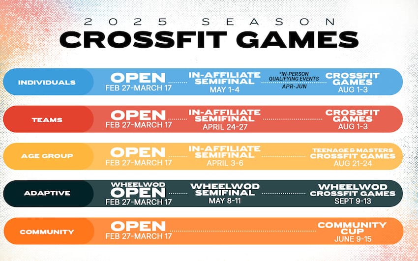2025 CrossFit Games info for Masters 55 and over athletes